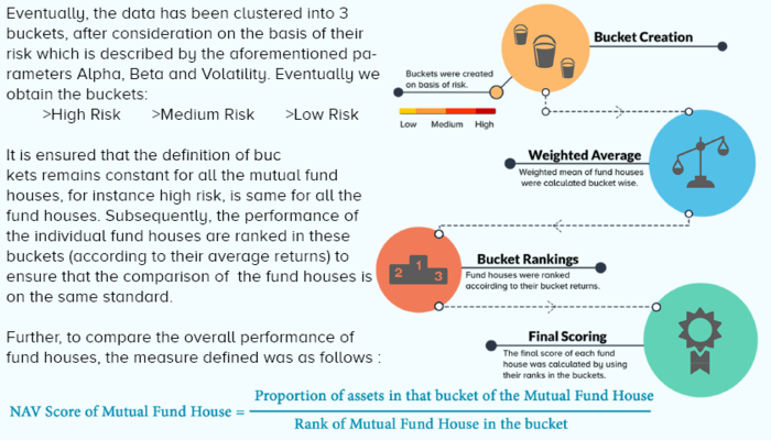 Ankit Agarwal Portfolio